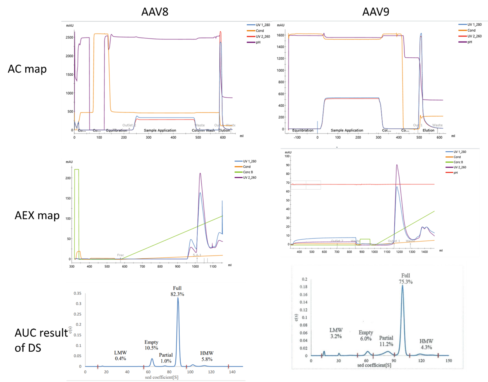 AAV production – Nikebio